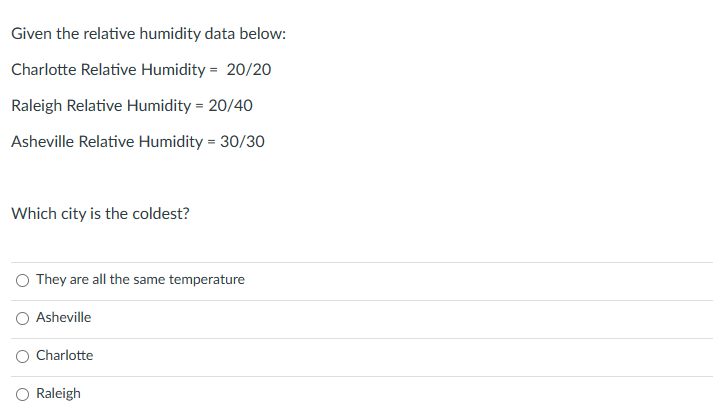 Solved Given the relative humidity data below: Charlotte | Chegg.com