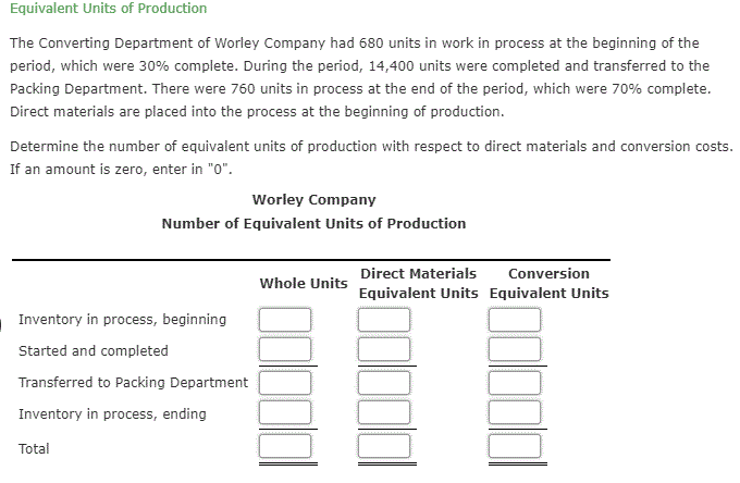 Solved Equivalent Units of Production The Converting | Chegg.com