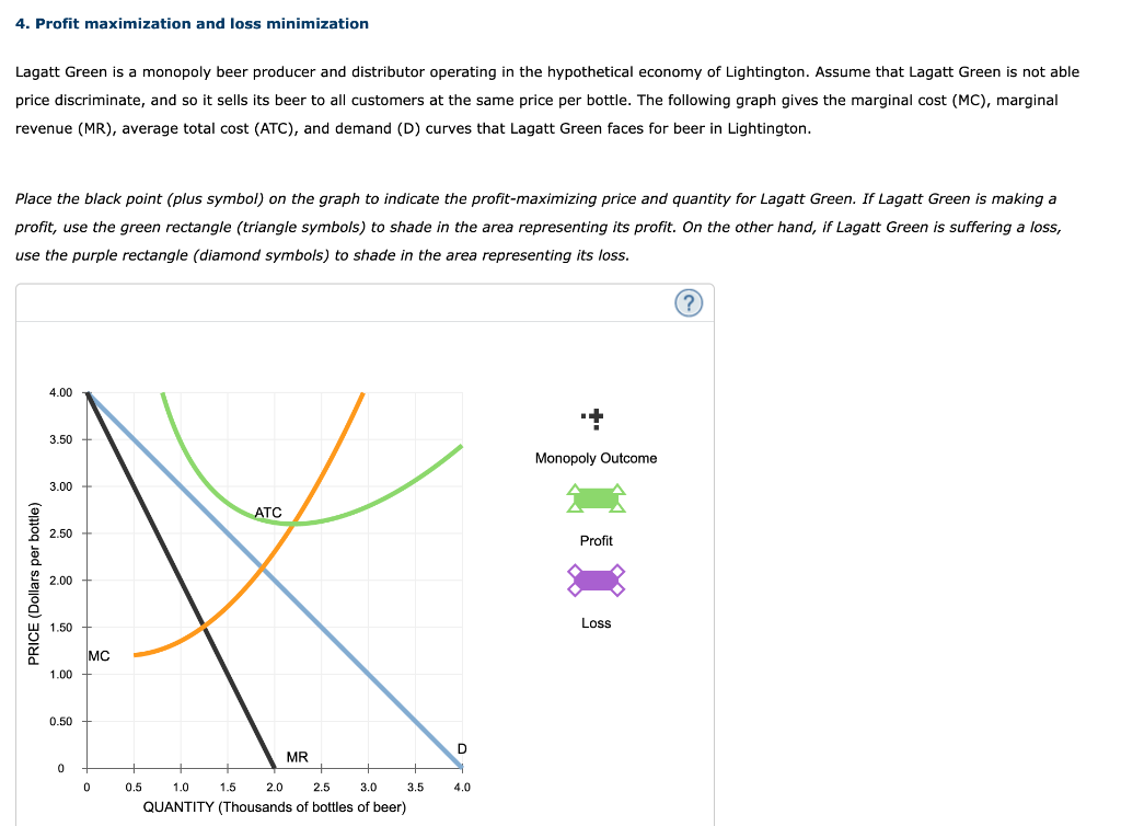 Solved 4 Profit Maximization And Loss Minimization Revenue