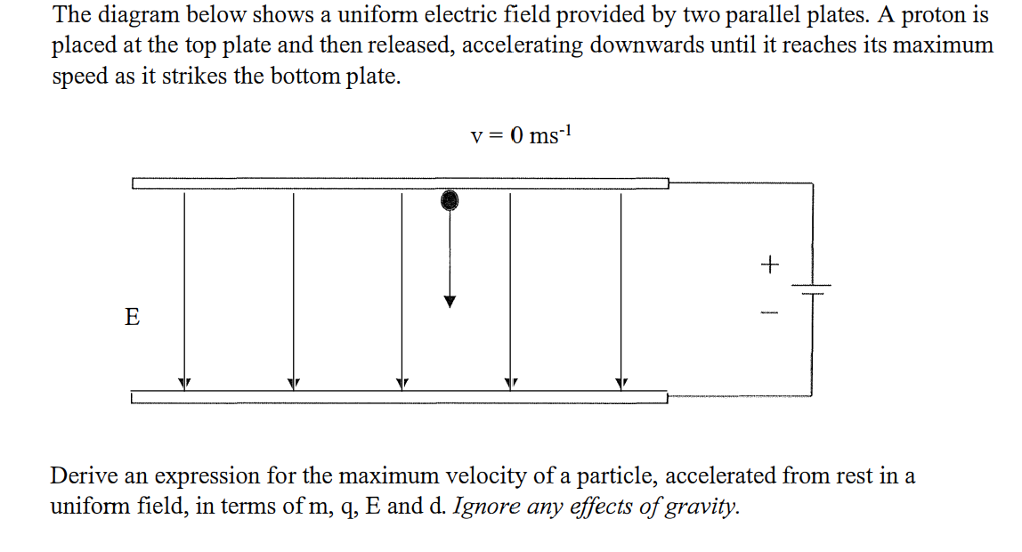 Solved The diagram below shows a uniform electric field | Chegg.com