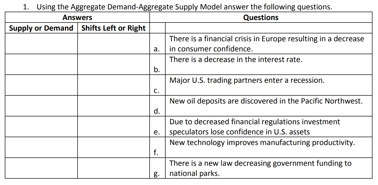 Solved 1. Using the Aggregate Demand-Aggregate Supply Model | Chegg.com