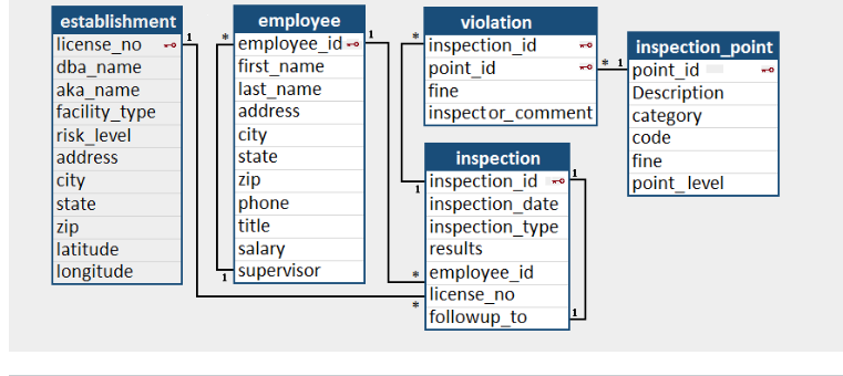 Solved 1. Construct a query to count the number of | Chegg.com