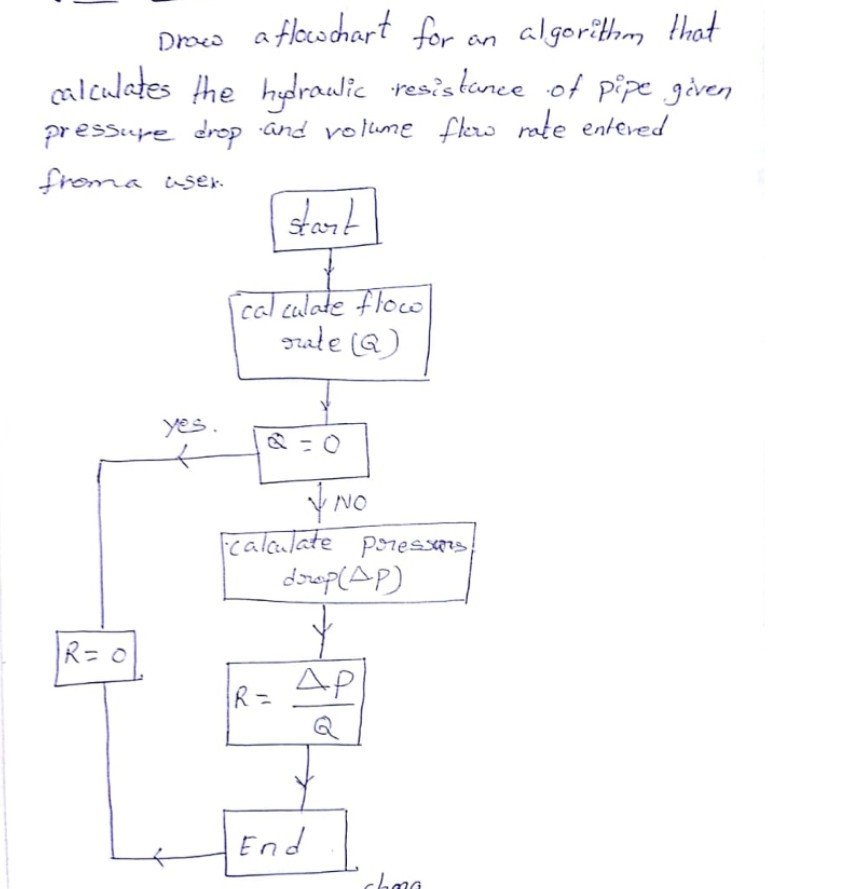 Solved Write A Matlab Program M File For This Algorithm 1275