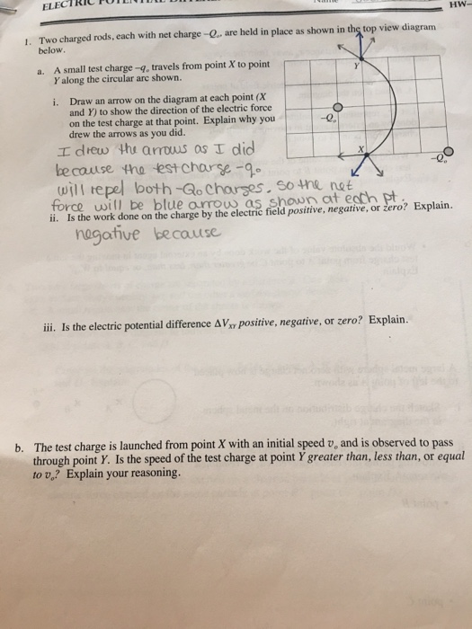 Solved Two charged rods, each with net charge -Q_0, are held | Chegg.com