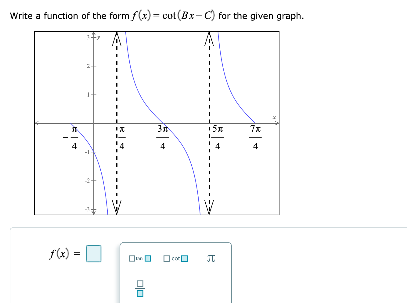Solved Write a function of the form f (x) = cot (Bx-C) for | Chegg.com