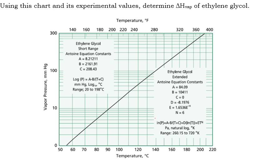 Ethylene Pressure Chart: Ethylene Temperature And Pressure Chart – ZQFR
