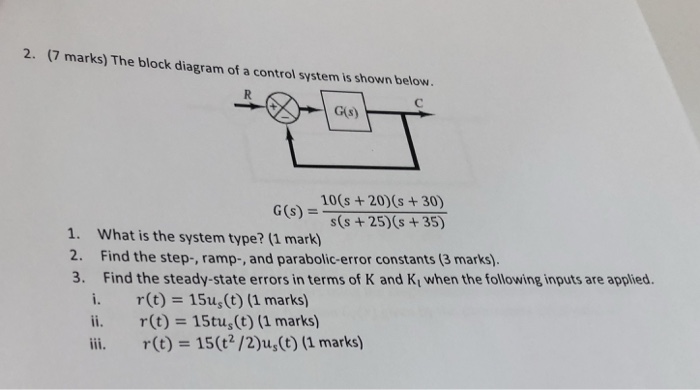 Solved 2. (7 marks) The block diagram of a control system is | Chegg.com