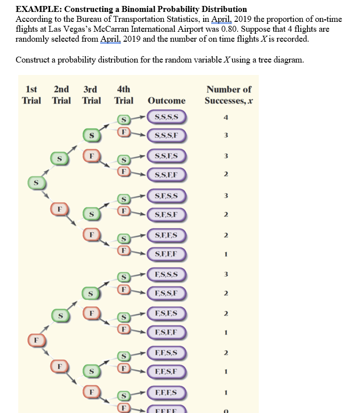 Solved Criteria for a Binomial Probability Experiment An | Chegg.com