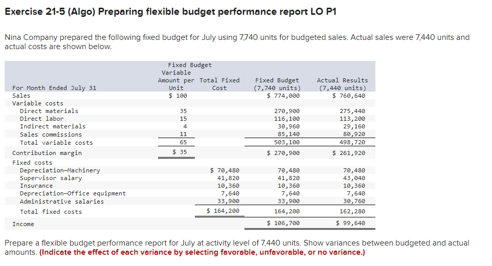 Solved Exercise 21-5 (Algo) Preparing flexible budget | Chegg.com