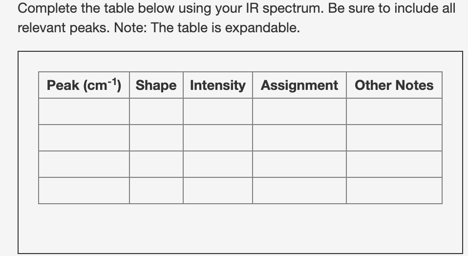 Solved Fill out the IR table and draw the predicted | Chegg.com