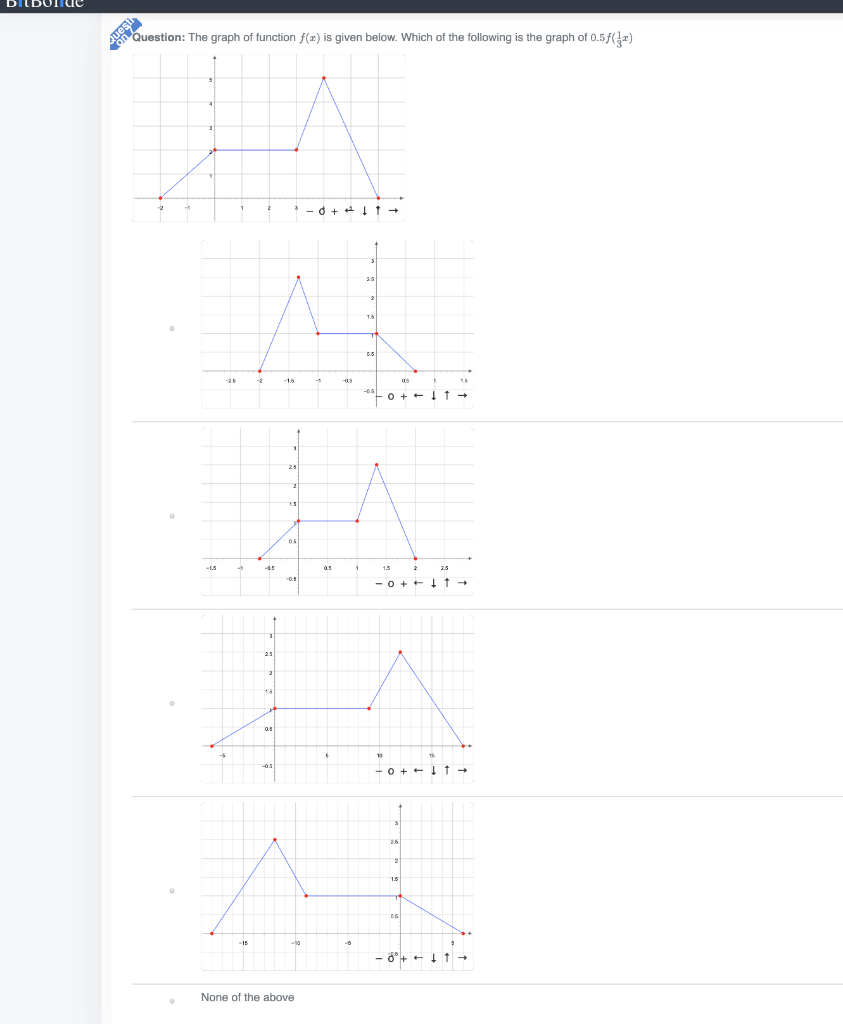 Solved Question: The graph of function () is given below. | Chegg.com