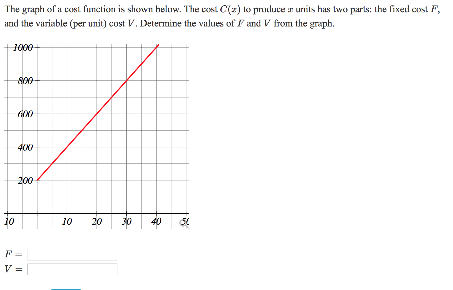 Solved The graph of a cost function is shown below. The cost | Chegg.com Solved The graph of a cost function is shown below. The cost | Chegg.com