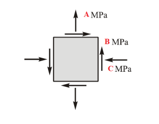 The stresses acting on the element on a machine | Chegg.com