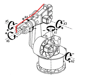 Solved Assign coordinate frames to the robots below, using | Chegg.com