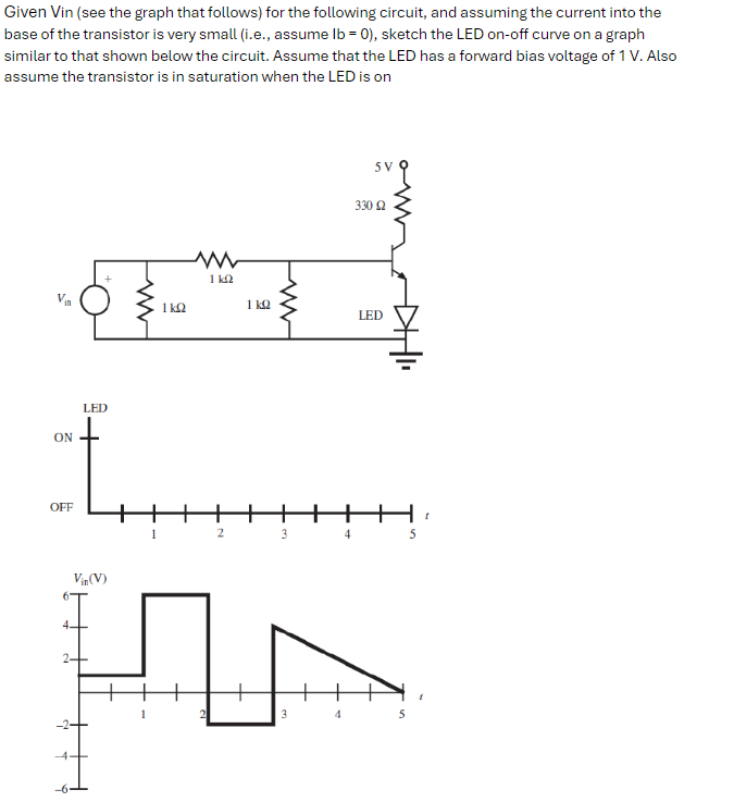 Solved Given Vin (see the graph that follows) ﻿for the | Chegg.com