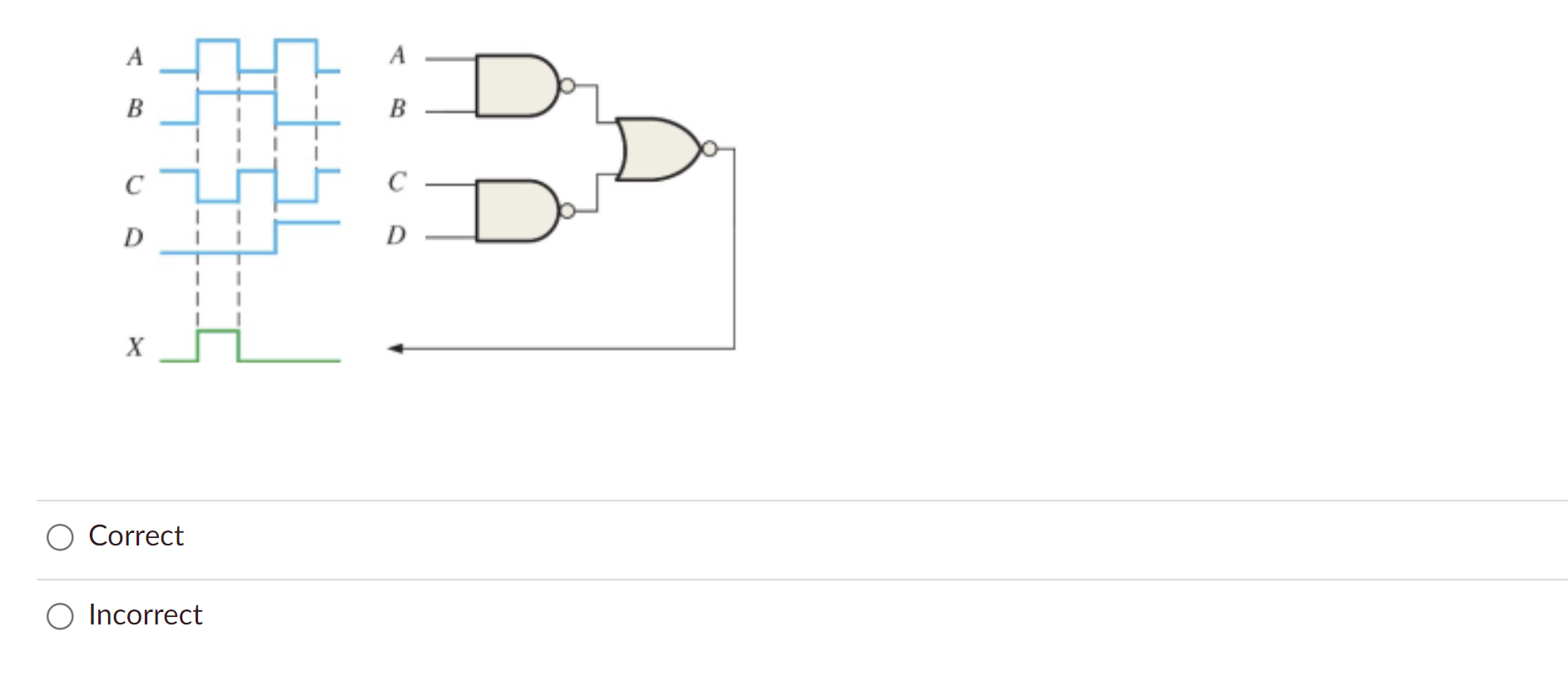 Solved Correct Incorrect For the logic diagram below, the | Chegg.com