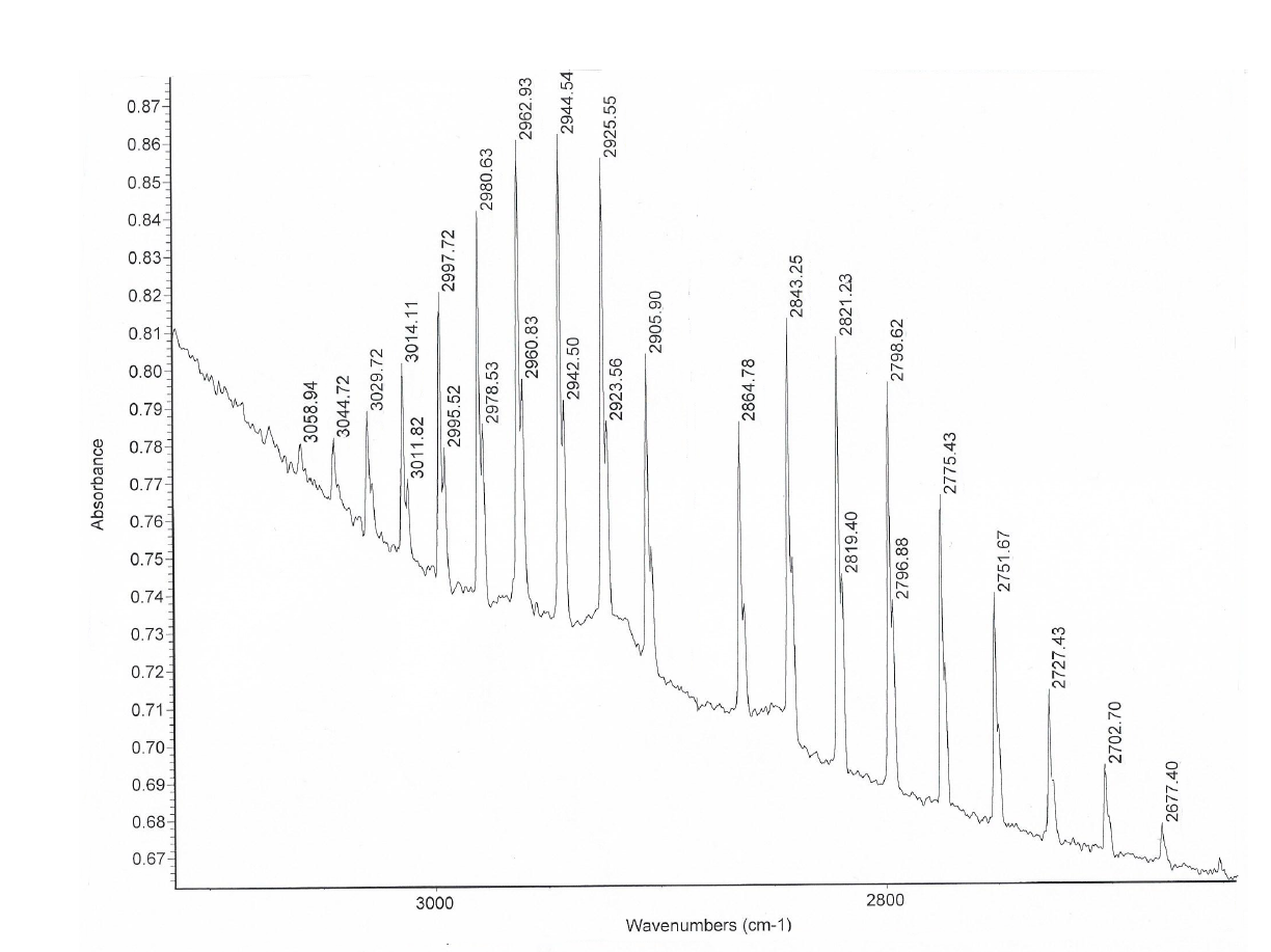 (i) Use the average spacing between adjacent | Chegg.com