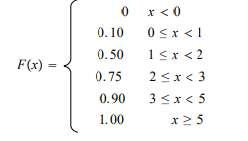 Solved The output of a chemical process is continually | Chegg.com