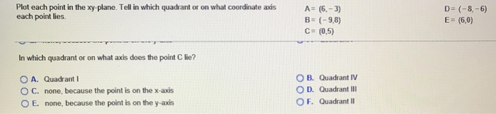 Solved Plot each point in the xy-plane. Tell in which | Chegg.com