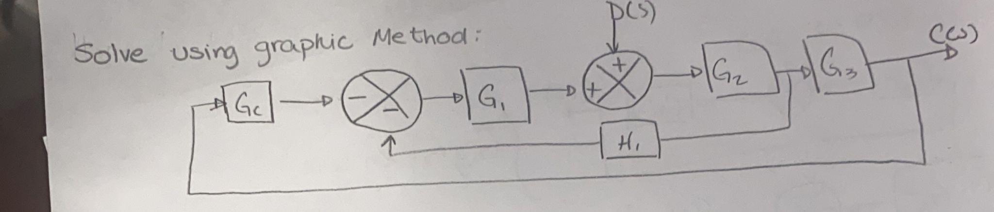 Solved Solve | Chegg.com