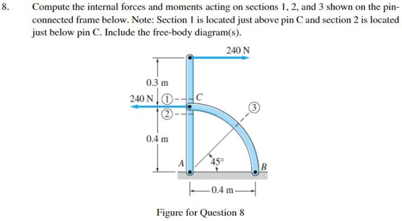 Solved Compute the internal forces and moments acting on | Chegg.com