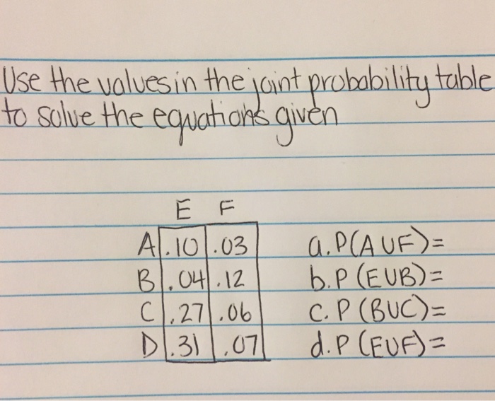 Solved Use the values in the joint probability table to | Chegg.com