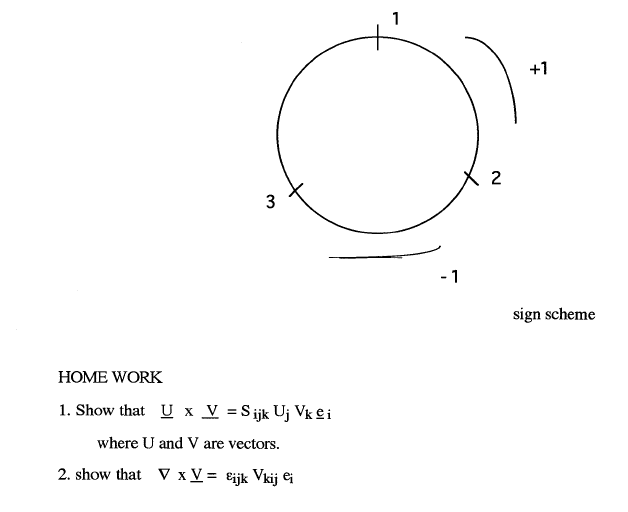 Solved Vector Product (Cross Product): UxV V DIA U W = Ux V | Chegg.com
