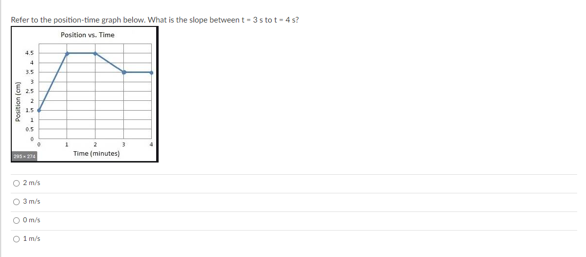 Solved Refer to the position-time graph below. What is the | Chegg.com