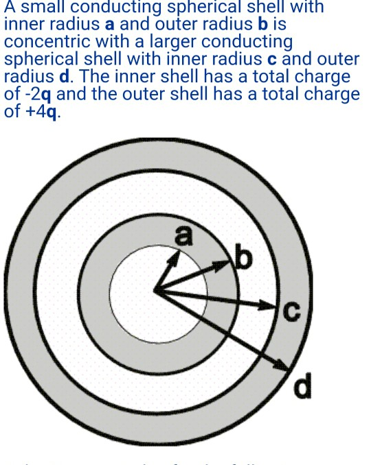 Solved A small conducting spherical shell with inner radius | Chegg.com