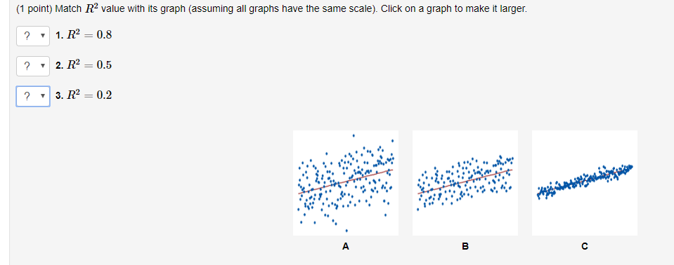 Solved (1 point) Match R2 value with its graph (assuming all | Chegg.com