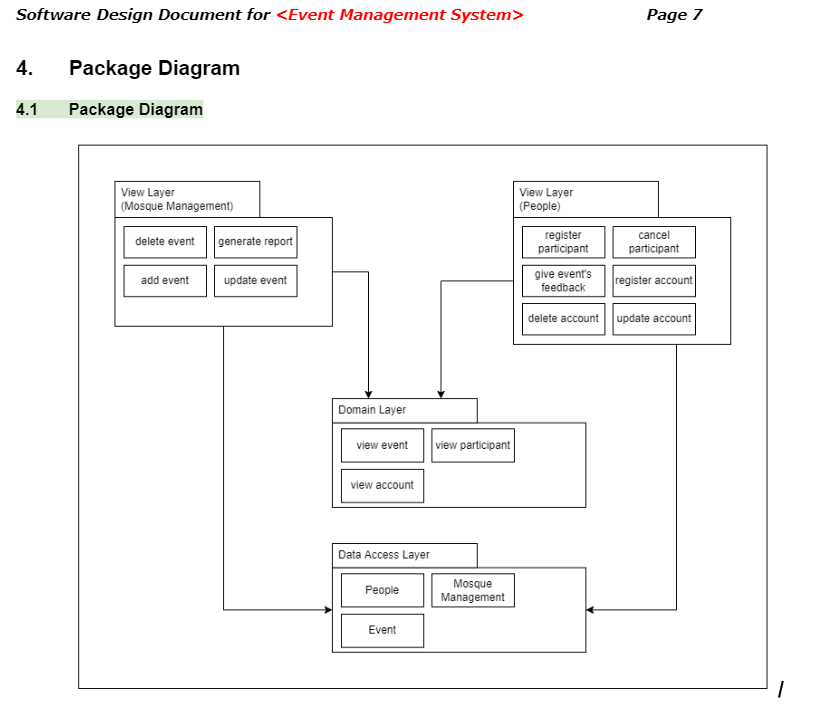 Solved Software Design Document for 4. Package Diagram | Chegg.com