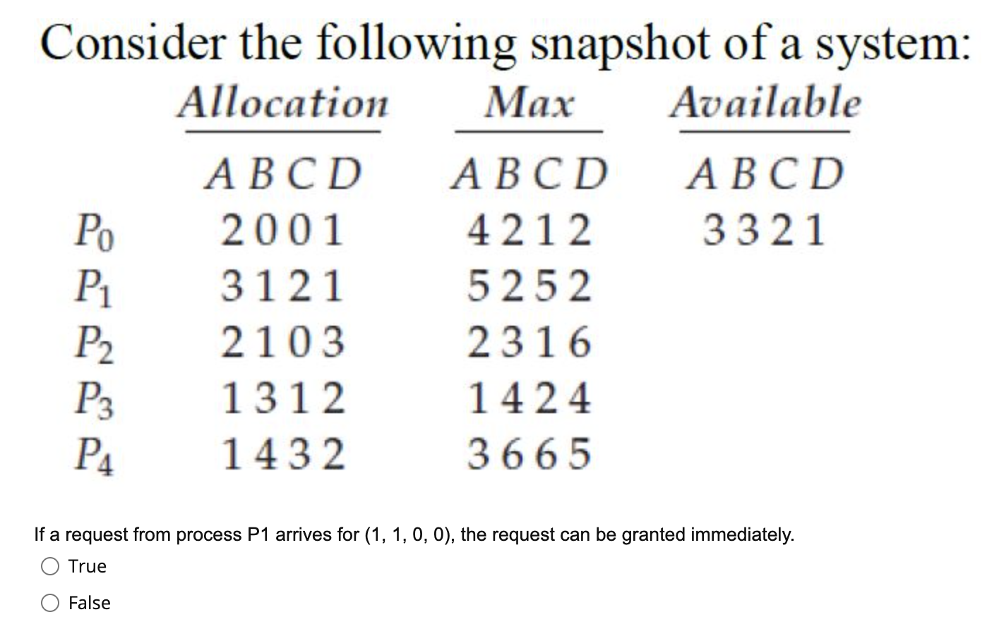 Solved Consider the following snapshot of a system: | Chegg.com