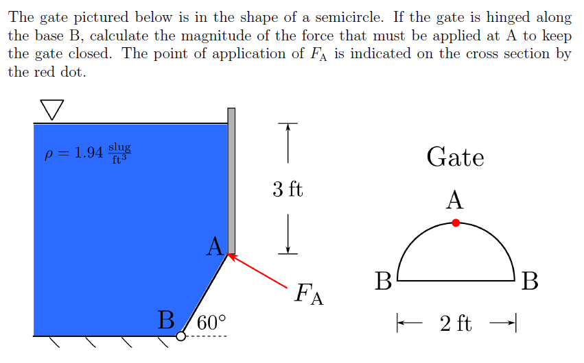 Solved The gate pictured below is in the shape of a | Chegg.com