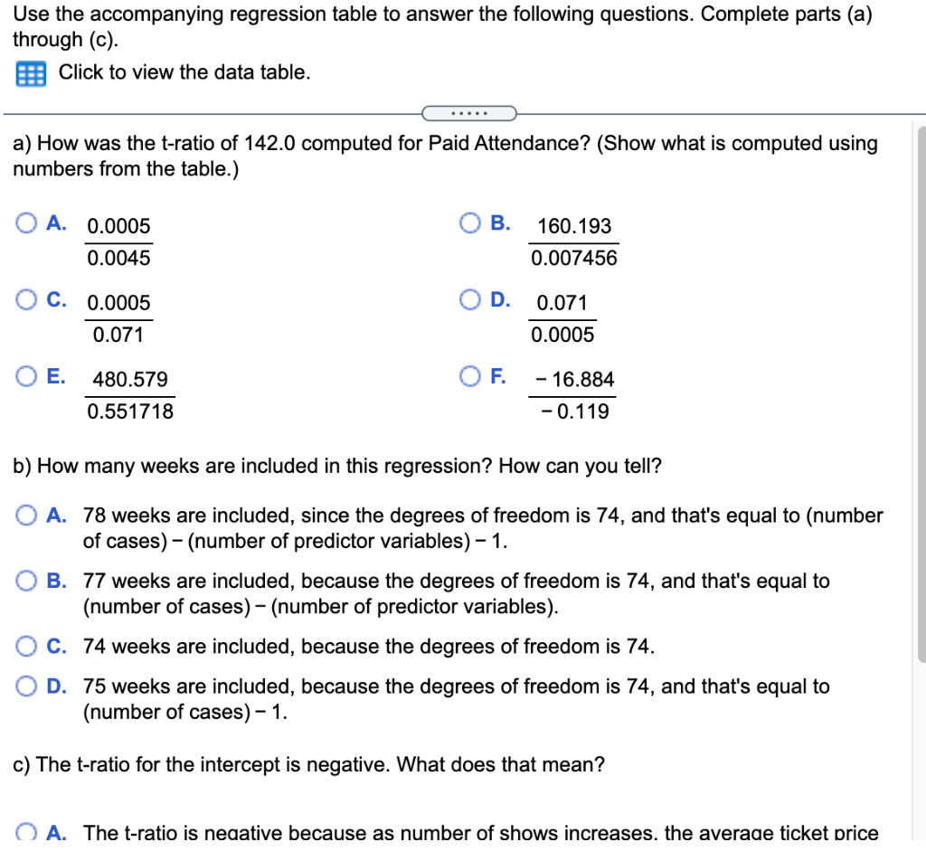 Solved Use the accompanying regression table to answer the | Chegg.com