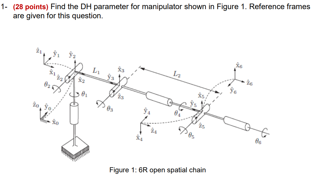 1 (28 points) Find the DH parameter for manipulator | Chegg.com