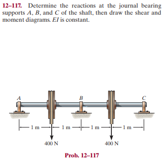 Solved 12-117. Determine the reactions at the journal | Chegg.com