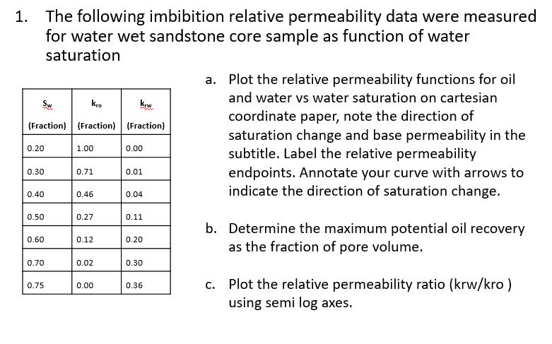 Solved The following imbibition relative permeability data | Chegg.com