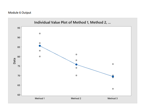 Solved 2. Explain or not whether or not the assumptions are | Chegg.com