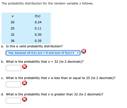 Solved The probability distribution for the random variable | Chegg.com