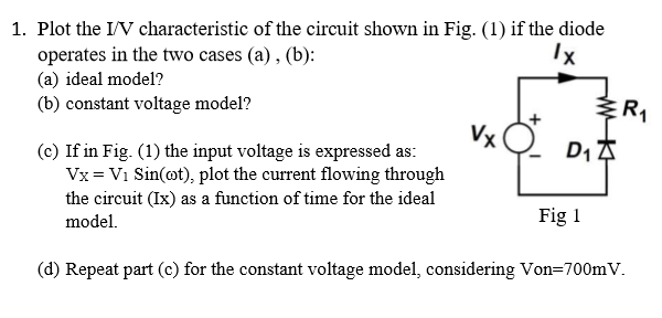 Solved 1. Plot the IV characteristic of the circuit shown in | Chegg.com