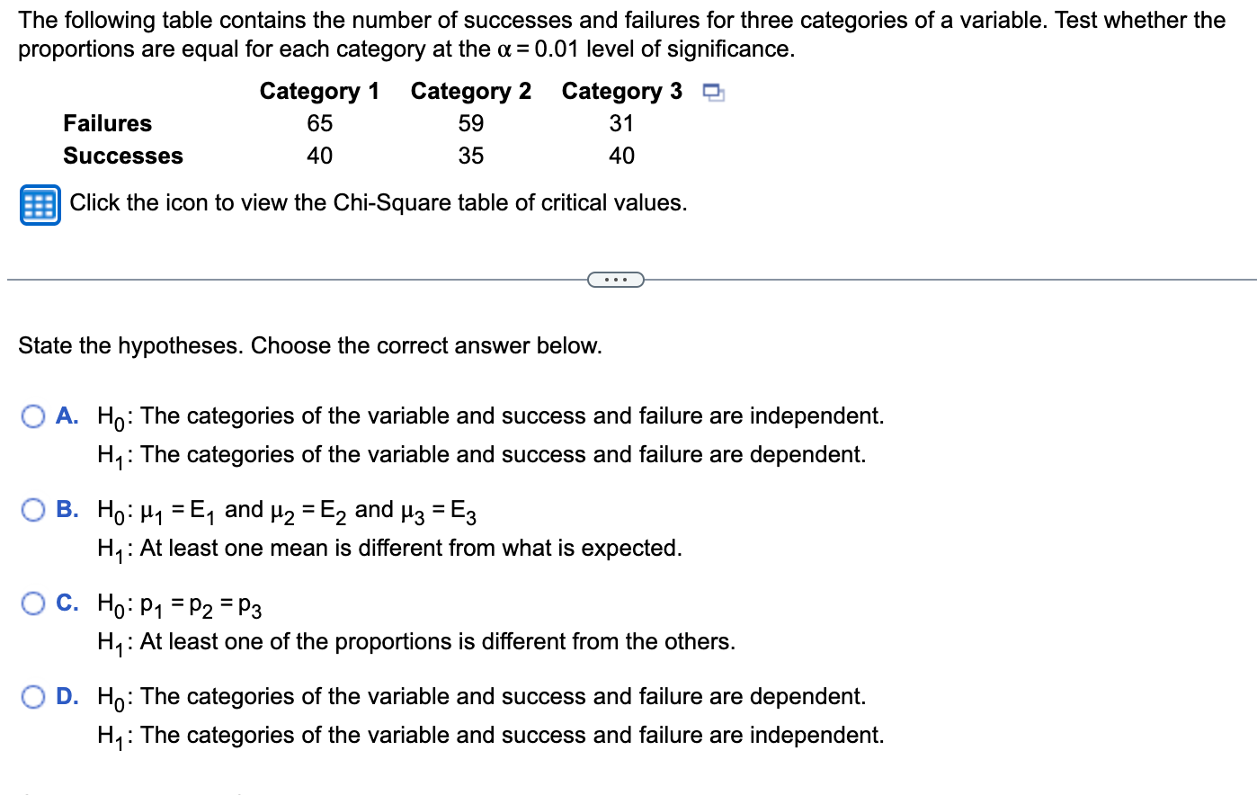 Solved The following table contains the number of successes | Chegg.com
