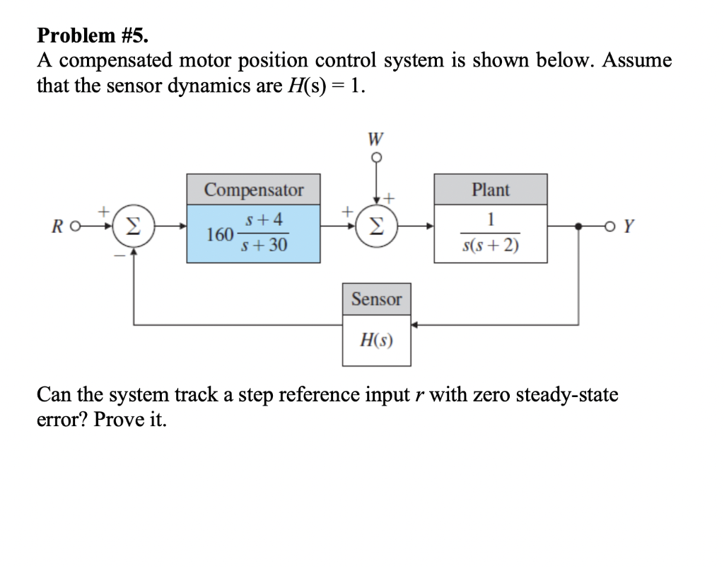 Solved Problem \#5. A compensated motor position control | Chegg.com