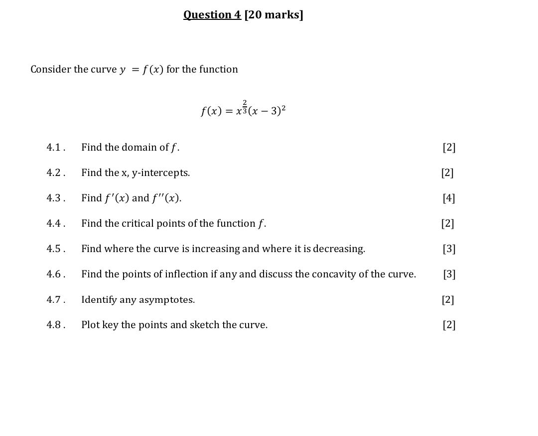 Solved Consider the curve y=f(x) for the function | Chegg.com