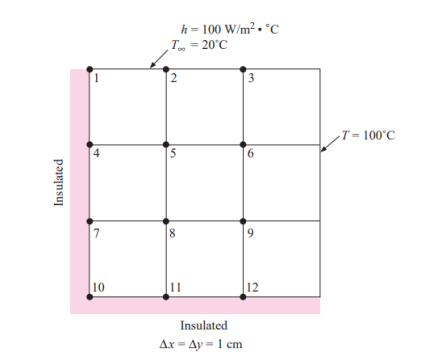 Solved The two-dimensional solid shown in following figure | Chegg.com