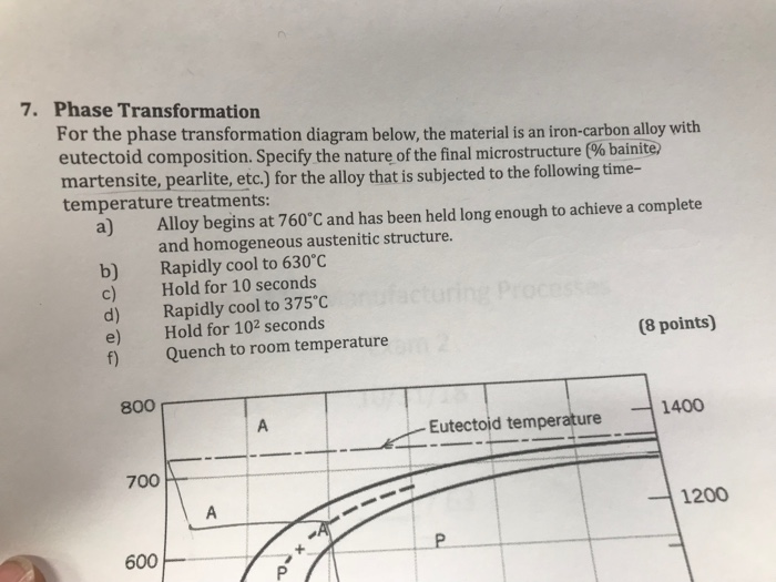 Solved 7. Phase Transformation For the phase transformation | Chegg.com