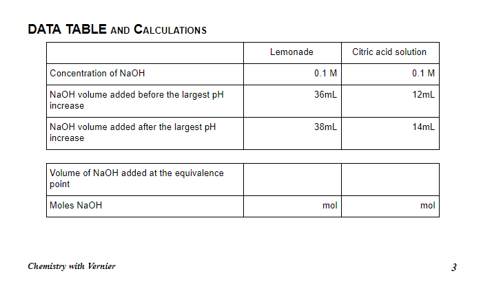 DATA TABLE AND CALCULATIONS Lemonade Citric acid | Chegg.com
