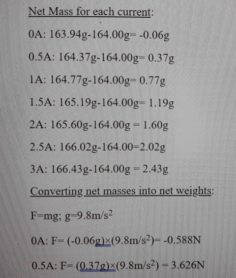 Solved Analysis Determine the "net mass" by finding the | Chegg.com