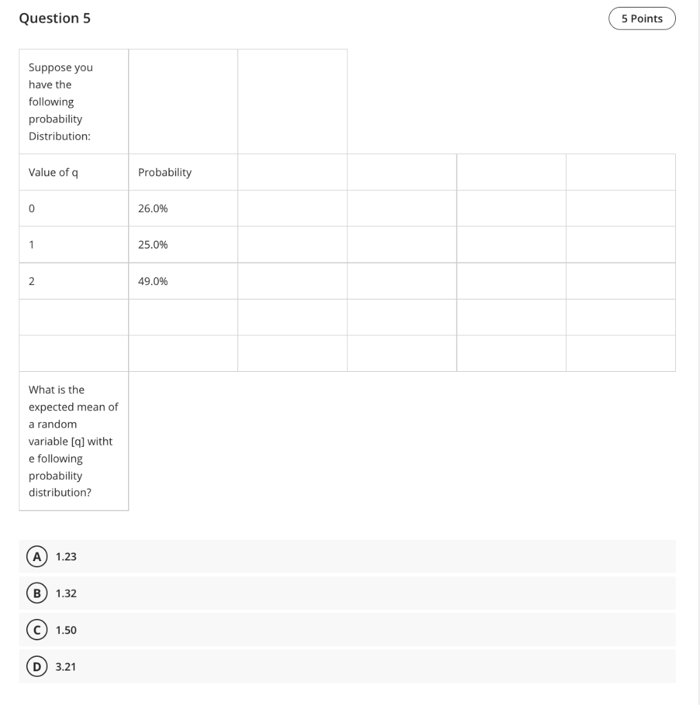 Solved Question 5 5 Points What is the expected mean of a | Chegg.com