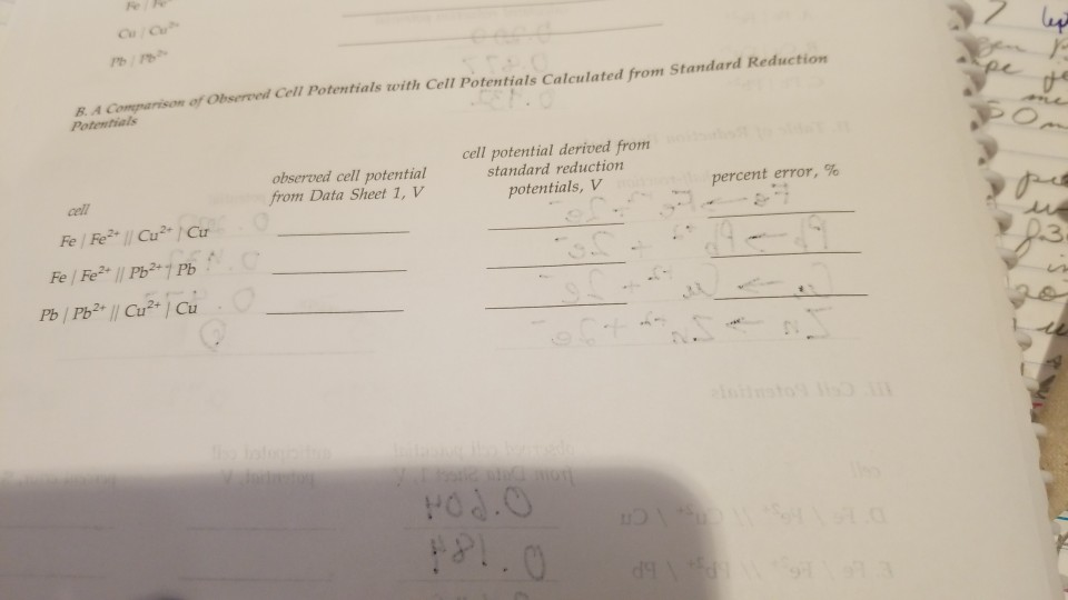 Solved of Obsereed Cell Potentials with Cell Potentials | Chegg.com