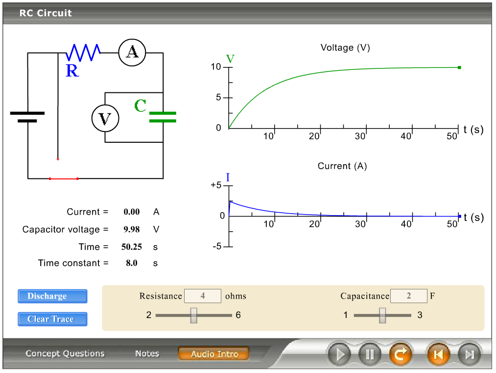 Solved RC Circuit Voltage (V) w R V 10 5 + C 0 t(s) 10' 20 | Chegg.com
